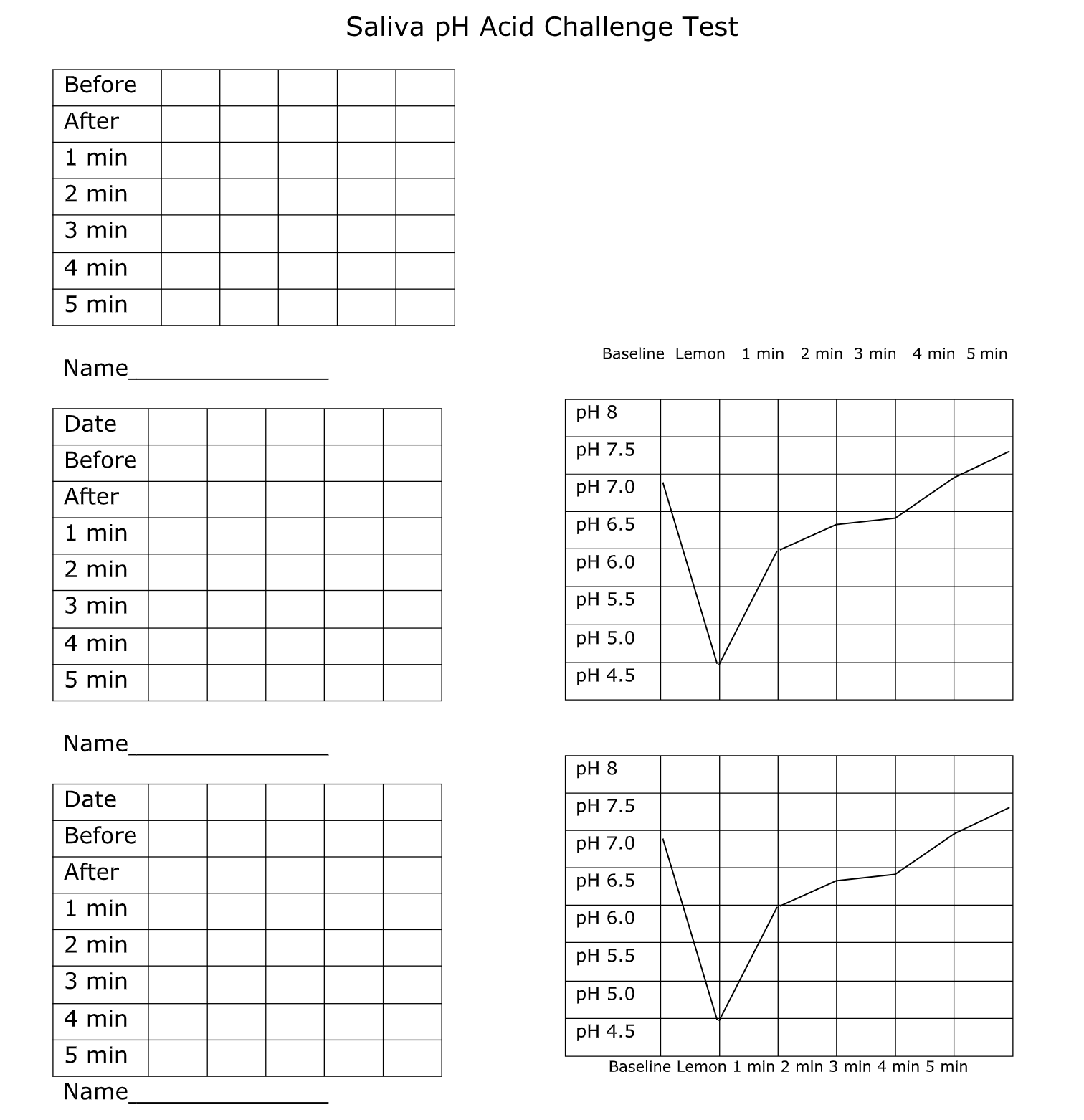 Saliva pH Acid Challenge Test – Glen Caulkins